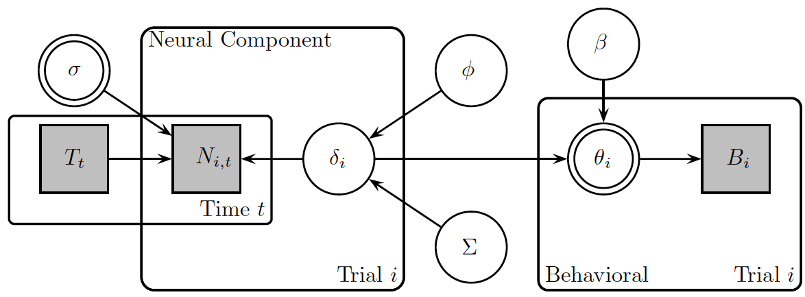 New tutorial paper on joint modeling – Model-based Cognitive ...